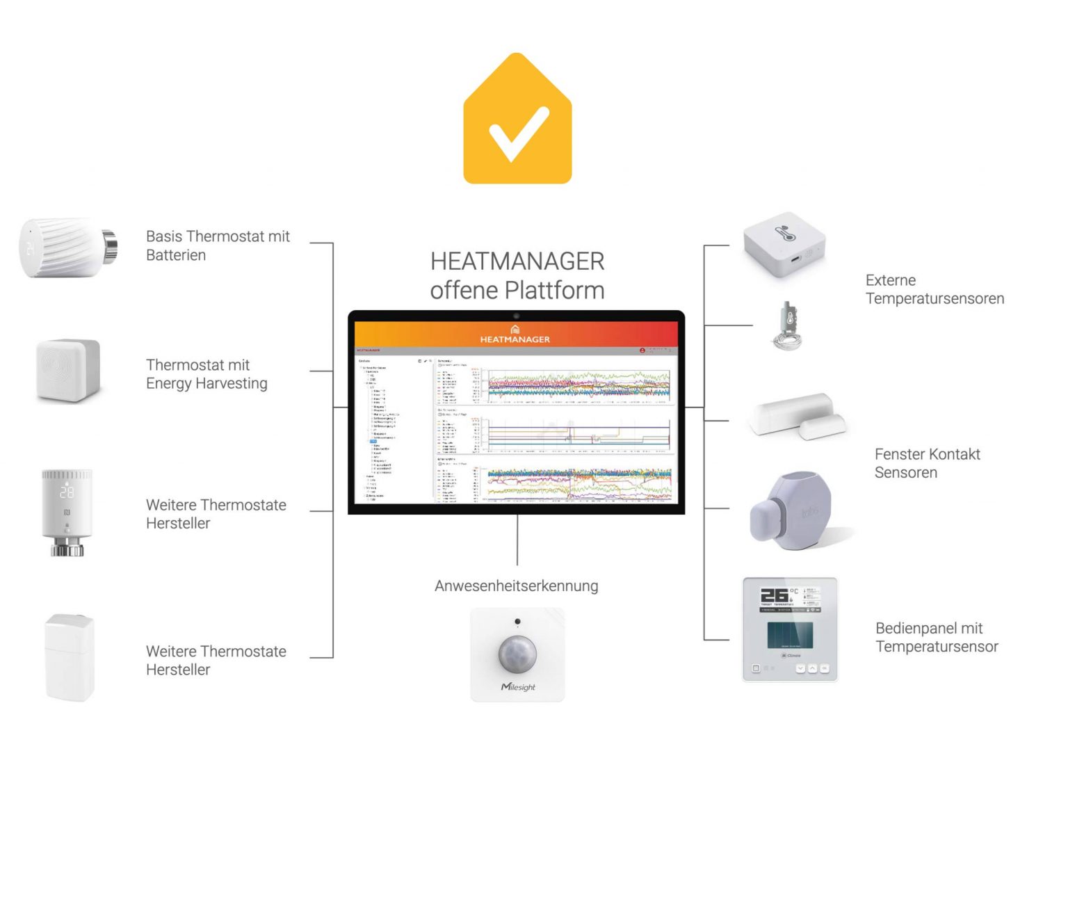 Lösung - Heatmanager